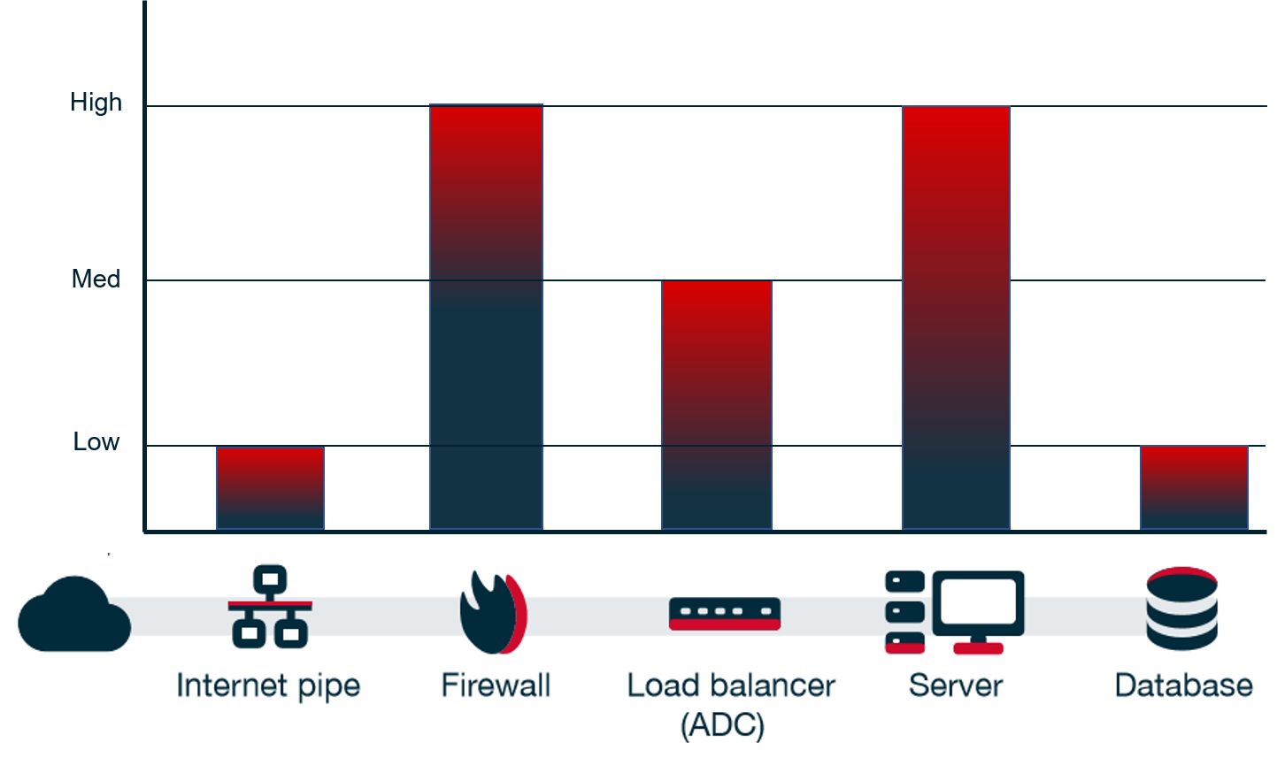ACK Flood | DDoS Glossary ACK Flood | DDoS Glossary