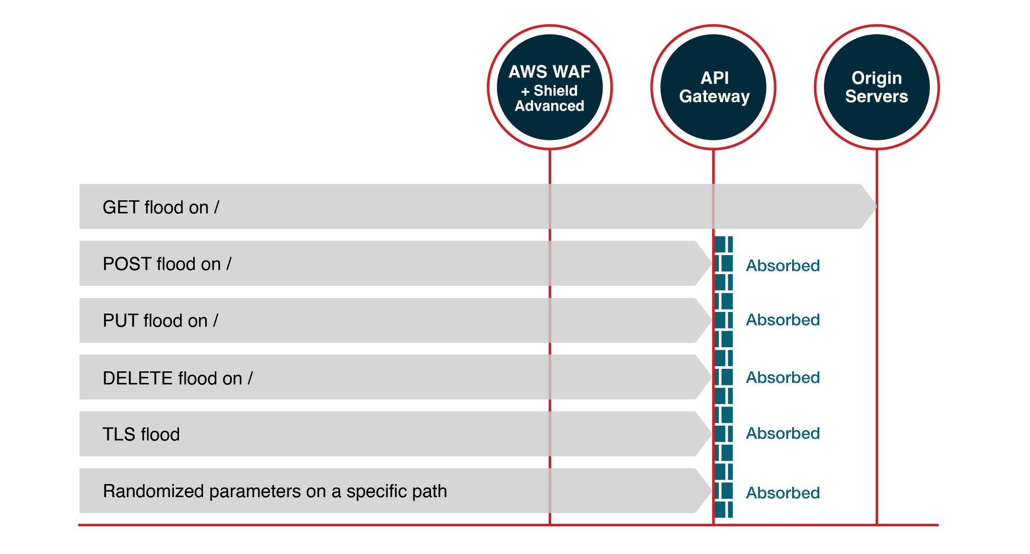 Strengthening A Banks Protection On Aws Red Button