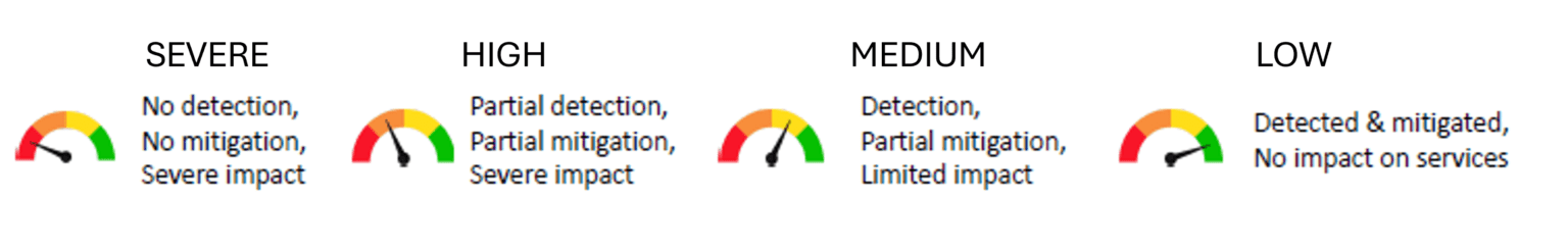 How to Read a DDoS Test Report Beyond Pass/Fail - Security Boulevard